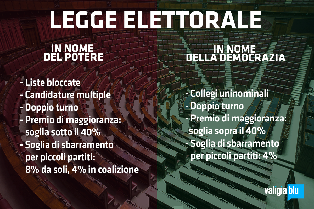 Legge elettorale e Senato: una riforma da rivedere. E i gufi non c ...